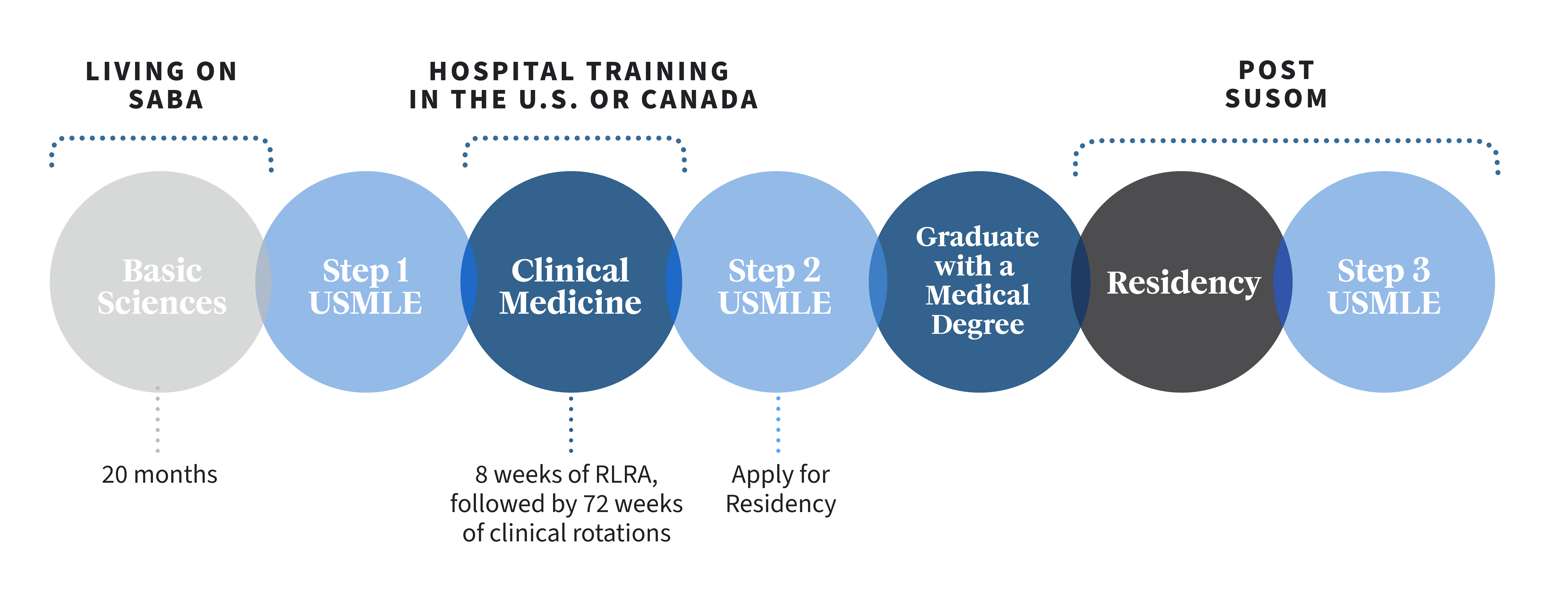 What is USMLE? Everything you need to know