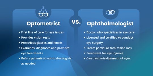 Optometrist vs Ophthalmologist: Types of Eye Doctors | SUSOM
